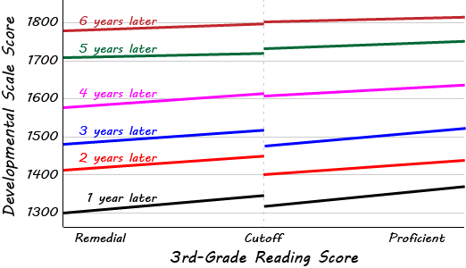 Baltimore City looks into charges of grade changing | Voxitatis Blog
